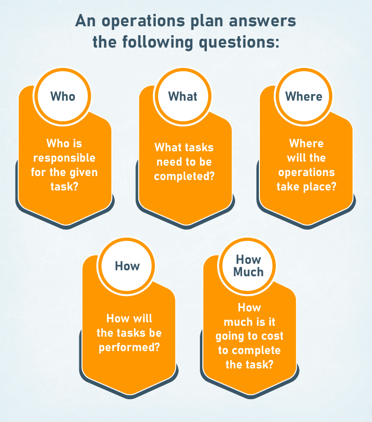 How To Start A Bookkeeping Business Enjoy A Successful Launch In 2023