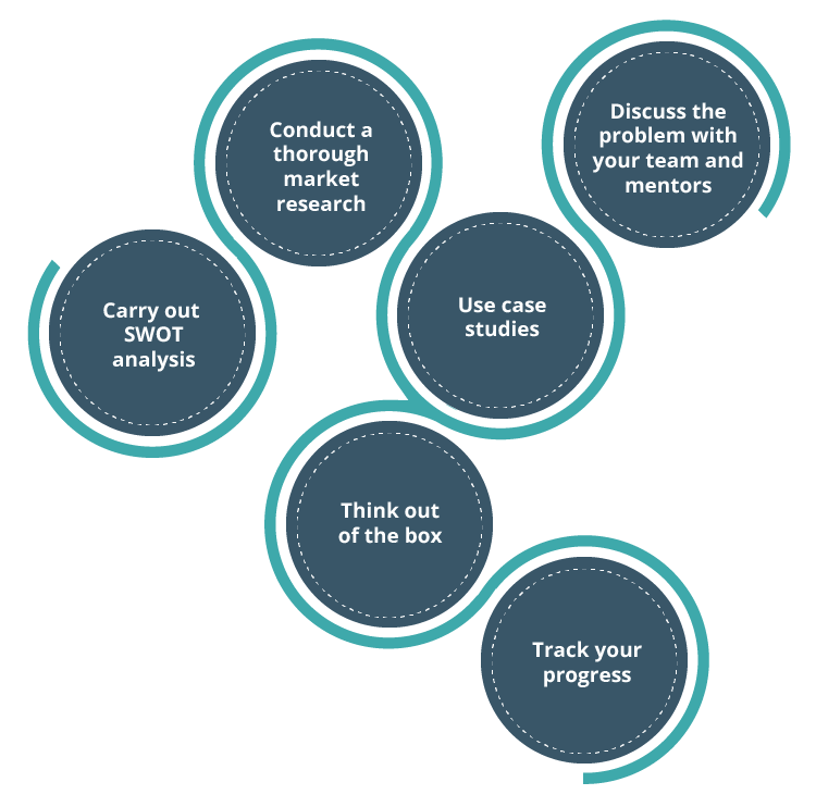 Unlocking The Power Of Effective Problem Solving With Study Techniques