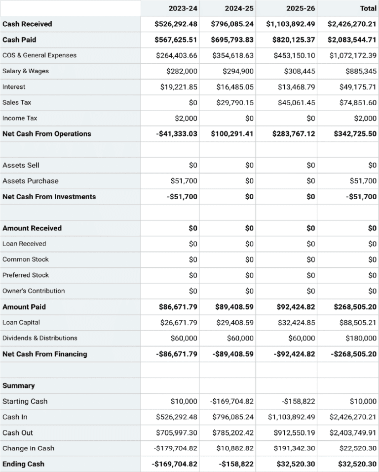 What is Cash Flow Forecasting: Type, Examples, and Best Practices