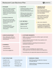 Lean Business Plan Template: Step-by-Step Guide (2025)