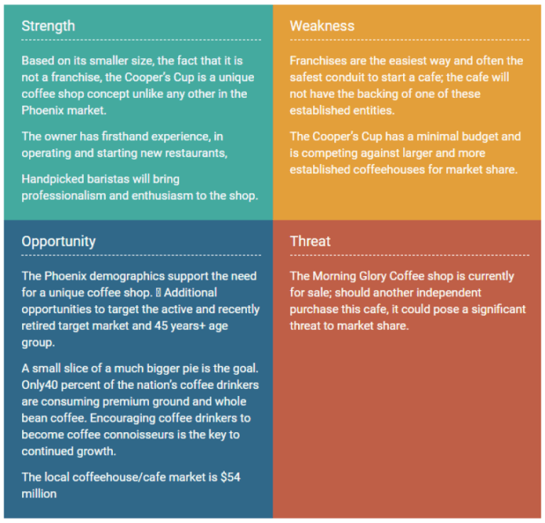 How to Write a Coffee Shop Business Plan? [Free Template]
