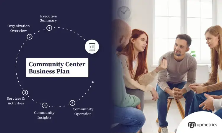 Community Center Business Plan – Free Sample + Template