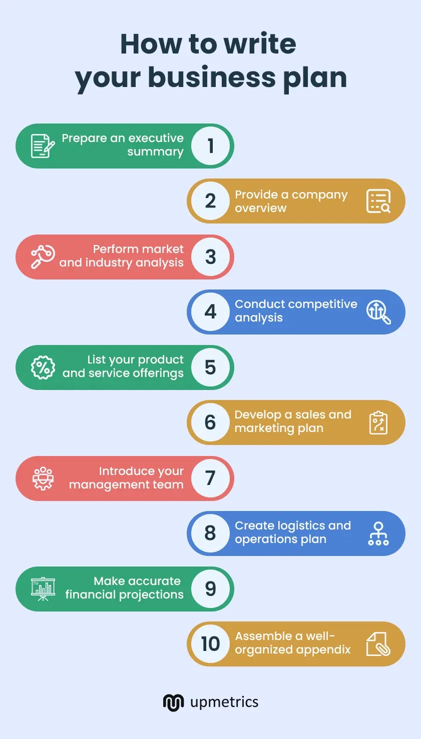 How To Write Business Plan Write Business Plan Propsals And Financial How To Write Business Plan Write Business Plan Propsals And Financial