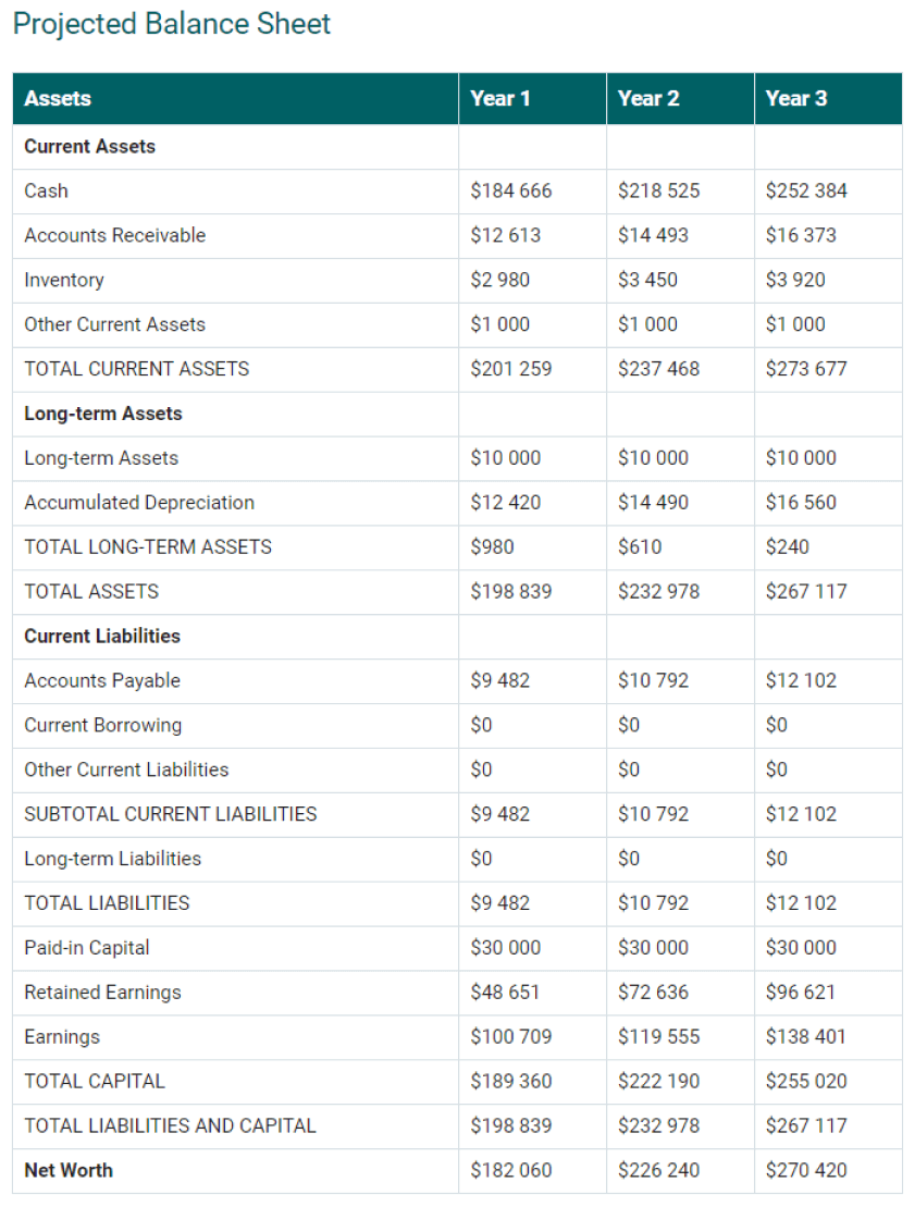 How to Write Travel Agency Business Plan + Free Template