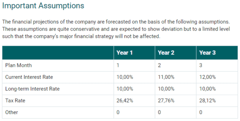 How to Write Travel Agency Business Plan + Free Template
