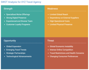 How to Write Travel Agency Business Plan + Free Template