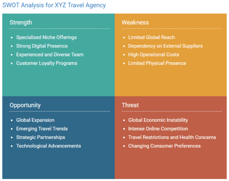 How to Write Travel Agency Business Plan + Free Template