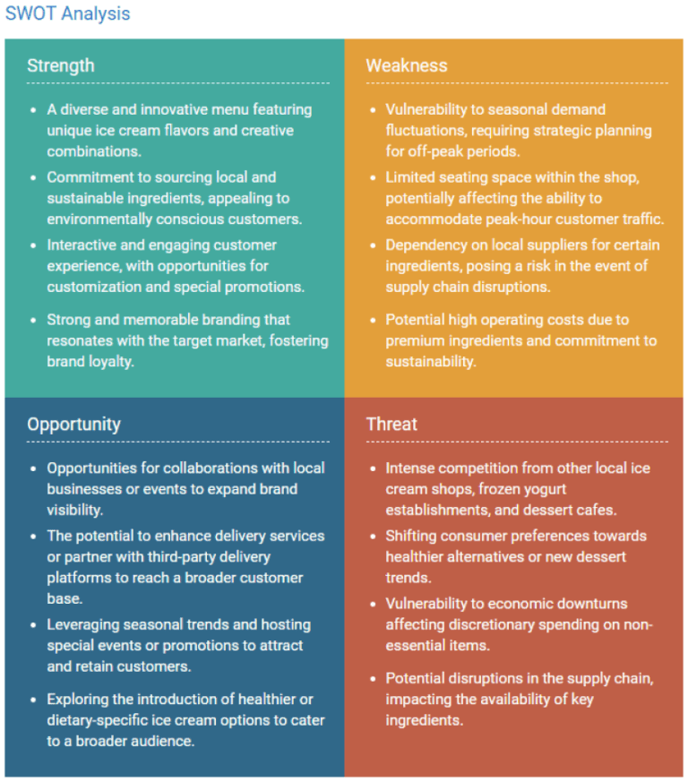 How to write an ice cream shop business plan + Template - Upmetrics