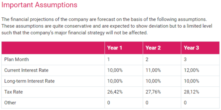 How to write an ice cream shop business plan + Template - Upmetrics