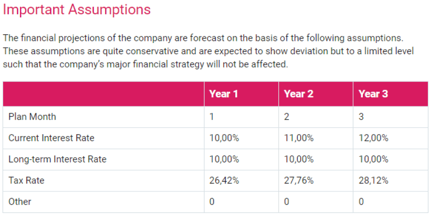 How to write an ice cream shop business plan + Template - Upmetrics