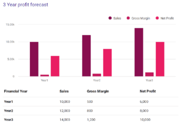 Nail Salon Business Plan: Guide & Template (2023)
