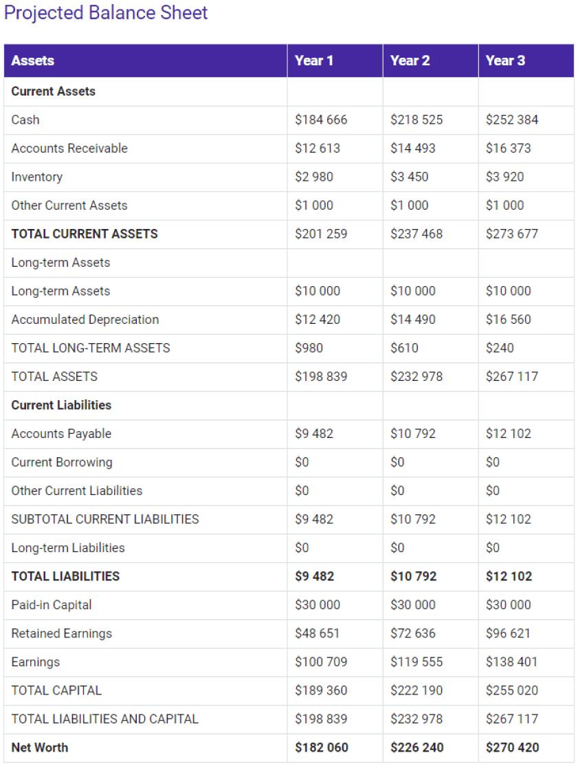 Nail salon business plan: Template & Guide [Updated 2026 ]