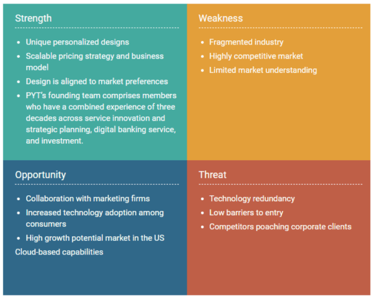 T-Shirt Business Plan Template & Step-by-Step Guide (2025)
