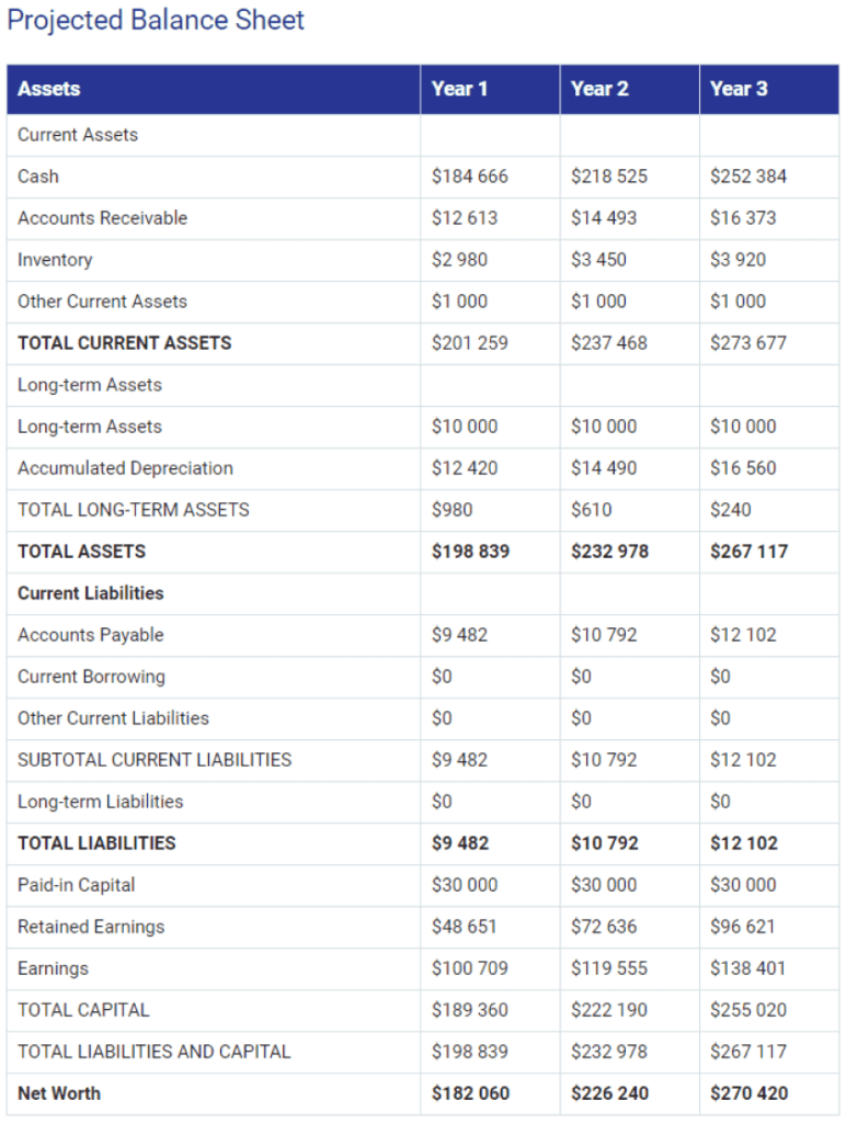 T-Shirt Business Plan Template & Step-by-Step Guide (2025)