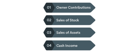 Key Considerations of the Sources & Uses of Funds Statements