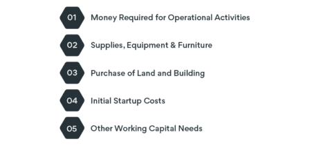 Key Considerations of the Sources & Uses of Funds Statements