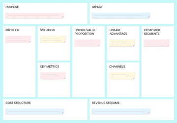 The Social Lean Canvas
