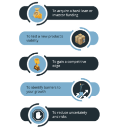 How to Write a Market Analysis for a Business Plan?