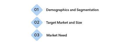 10 Essential Business Plan Components + Free Template - Upmetrics