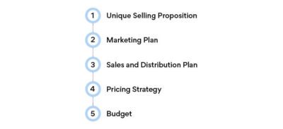 10 Essential Business Plan Components + Free Template - Upmetrics