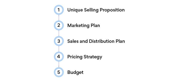 10 Essential Business Plan Components + Free Template - Upmetrics
