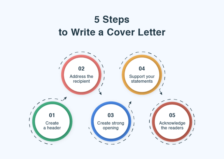 How to Write a Business Plan Cover Letter (Template & Examples)