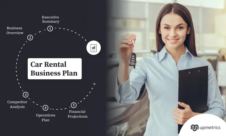 How to Write a Car Rental Business Plan (Free Template)