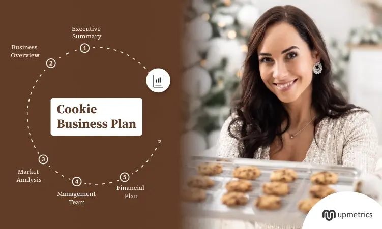 How to write a Cookie Business Plan + Free Template (2025)