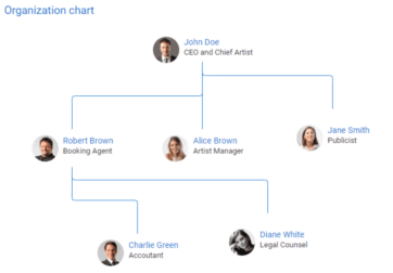 How to Write Artist Business Plan + Template & Guide (2025)