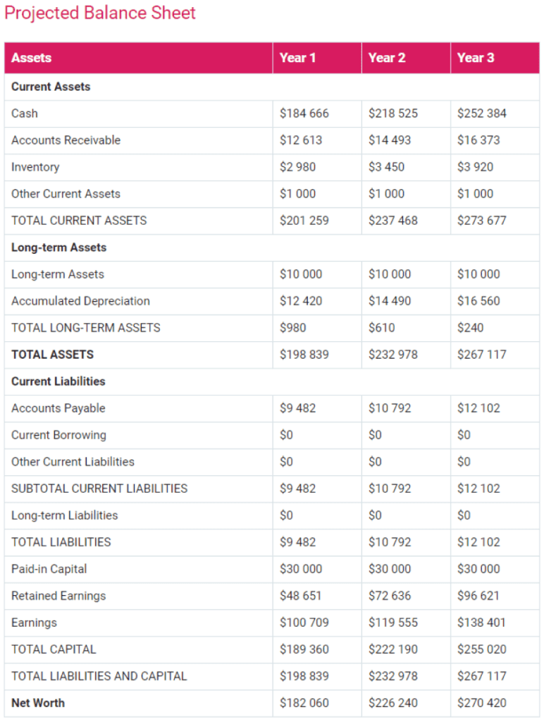 How to Write Artist Business Plan + Template & Guide (2025)