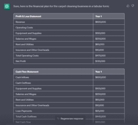 How to Write a Business Plan using ChatGPT? (Prompts)