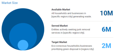 How to Write Junk Removal Business Plan? Guide & Template
