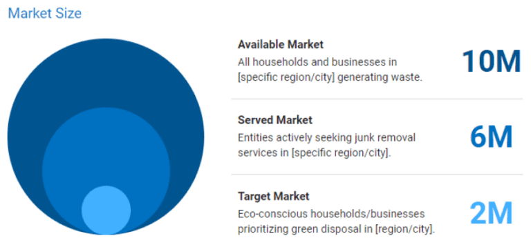 How to Write Junk Removal Business Plan? Guide & Template