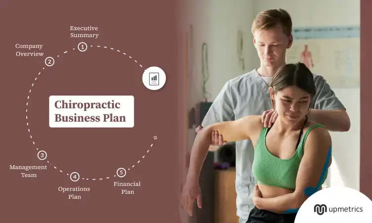 Chiropractic Business Plan Example - Align & Thrive Chiropractic