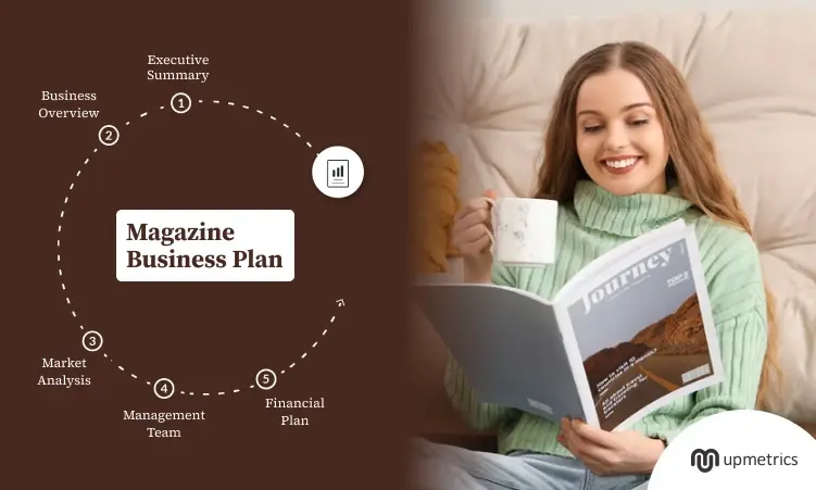 How to Write a Magazine Business Plan (Free Template)