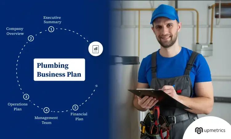 Plumbing Business Plan Example (Alamo City Plumbing Solutions)