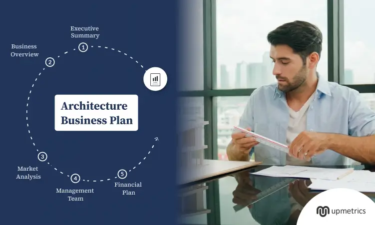 Architecture Business Plan [Free Template - 2025 ]