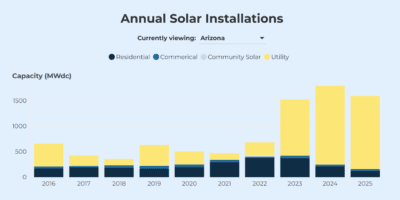 Solar Panel Business Plan Example (BrightLine Solar Services)