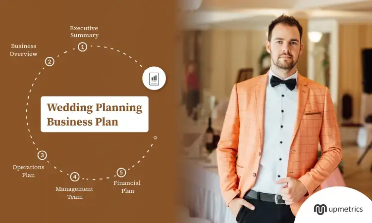 Wedding Planning Business Plan Example (Ever After Events, LLC)