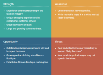 How to create a clothing line marketing plan - Upmetrics