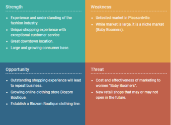 How to create a clothing line marketing plan - Upmetrics