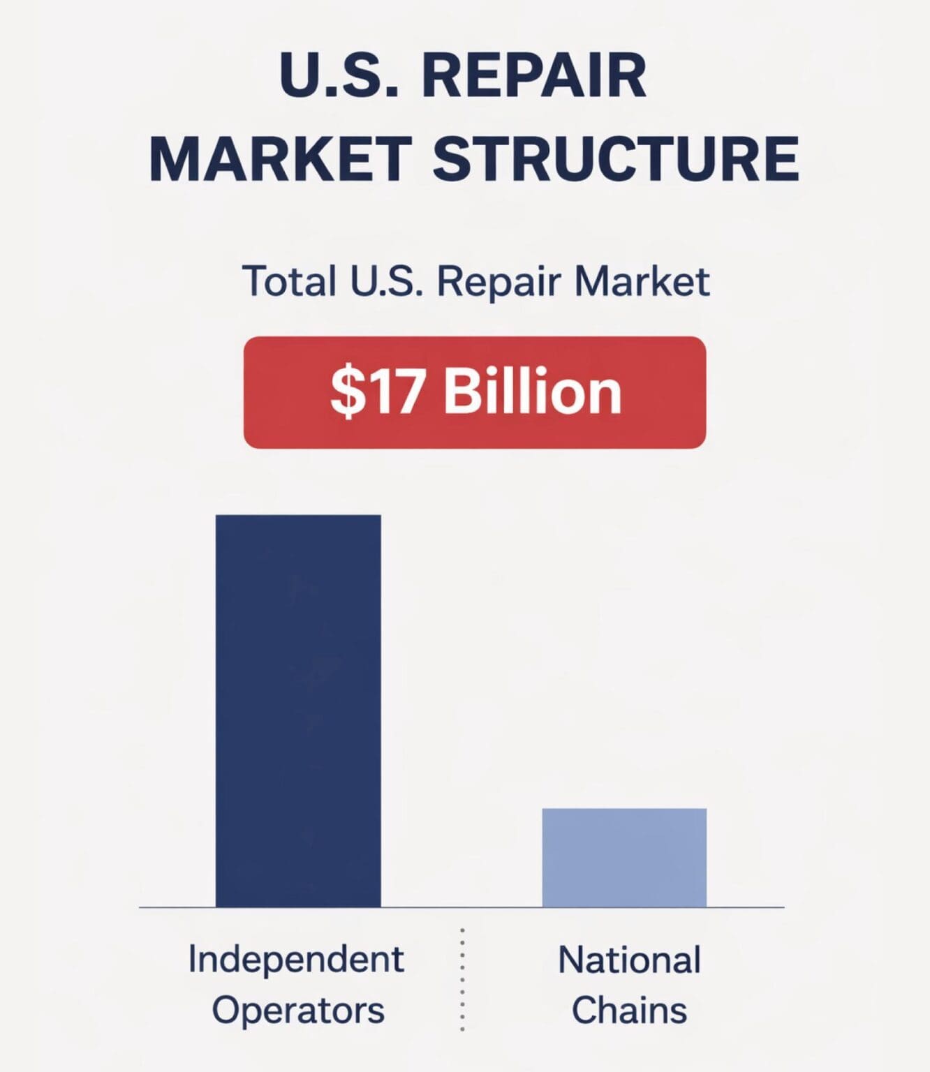 Computer Repair Business Plan Example (FixPoint Computer Repair)