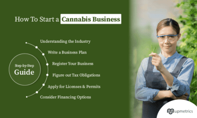 How to Start a Cannabis Business- A Step-by-Step Guide