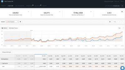 12 Best Small Business Budgeting Software of 2025 - Upmetrics