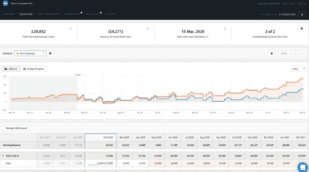 12 Best Small Business Budgeting Software of 2025 - Upmetrics