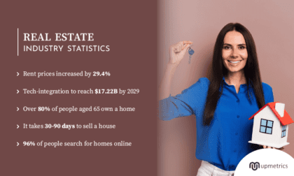 45+ Crucial Real Estate Industry Statistics [Updated] - Upmetrics
