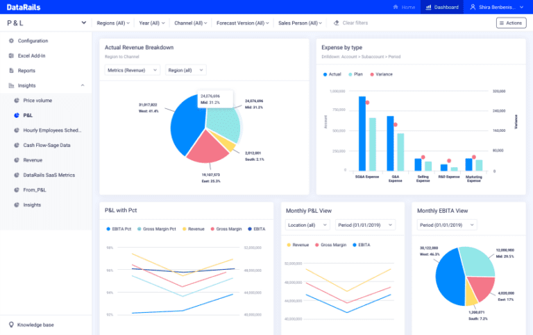Top 7 AI Financial Modeling Software and Tools (2025) - Upmetrics