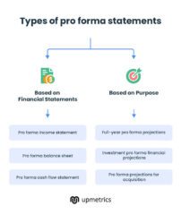 How to Create Pro Forma Statements for a Business Plan? - Upmetrics