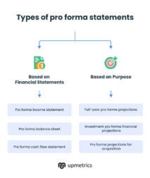 How to Create Pro Forma Statements for a Business Plan? - Upmetrics