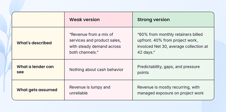 What Lenders & Investors Look for in a Business Plan
